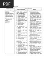 Intervensi Risiko Perdarahan SDKI | PDF