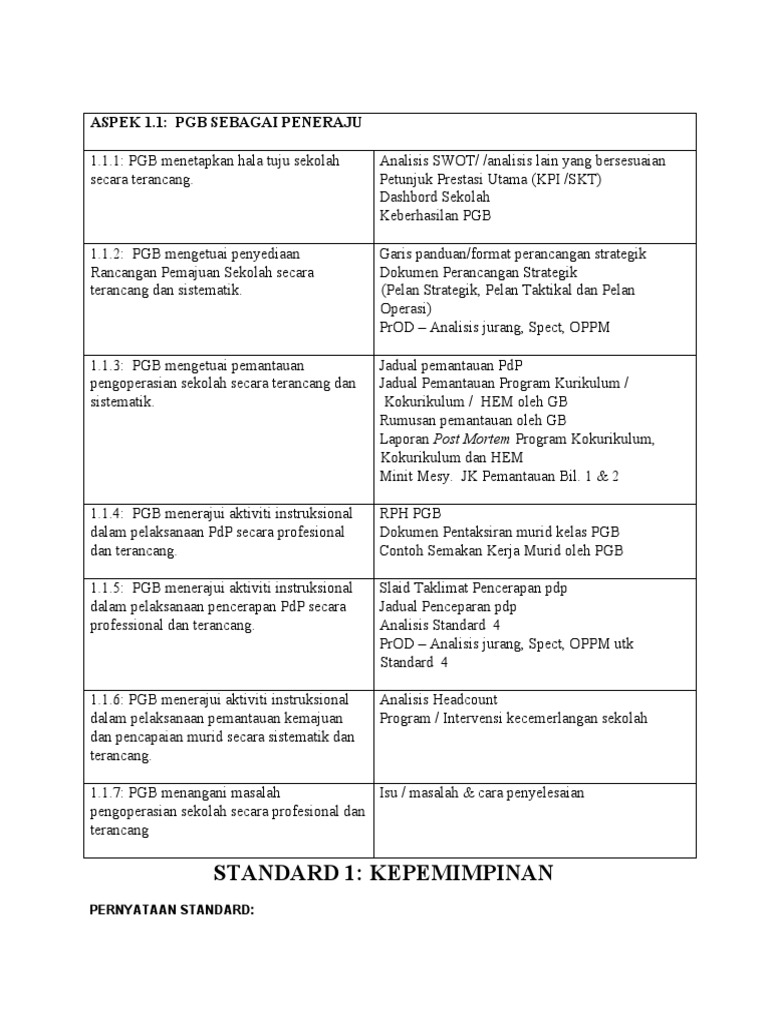 Standard Skpmg2 | PDF