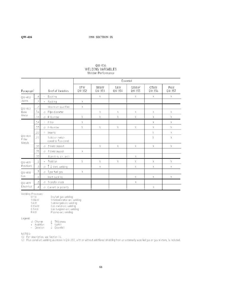 ASME IX QW MT | Alloy | Chemical Elements