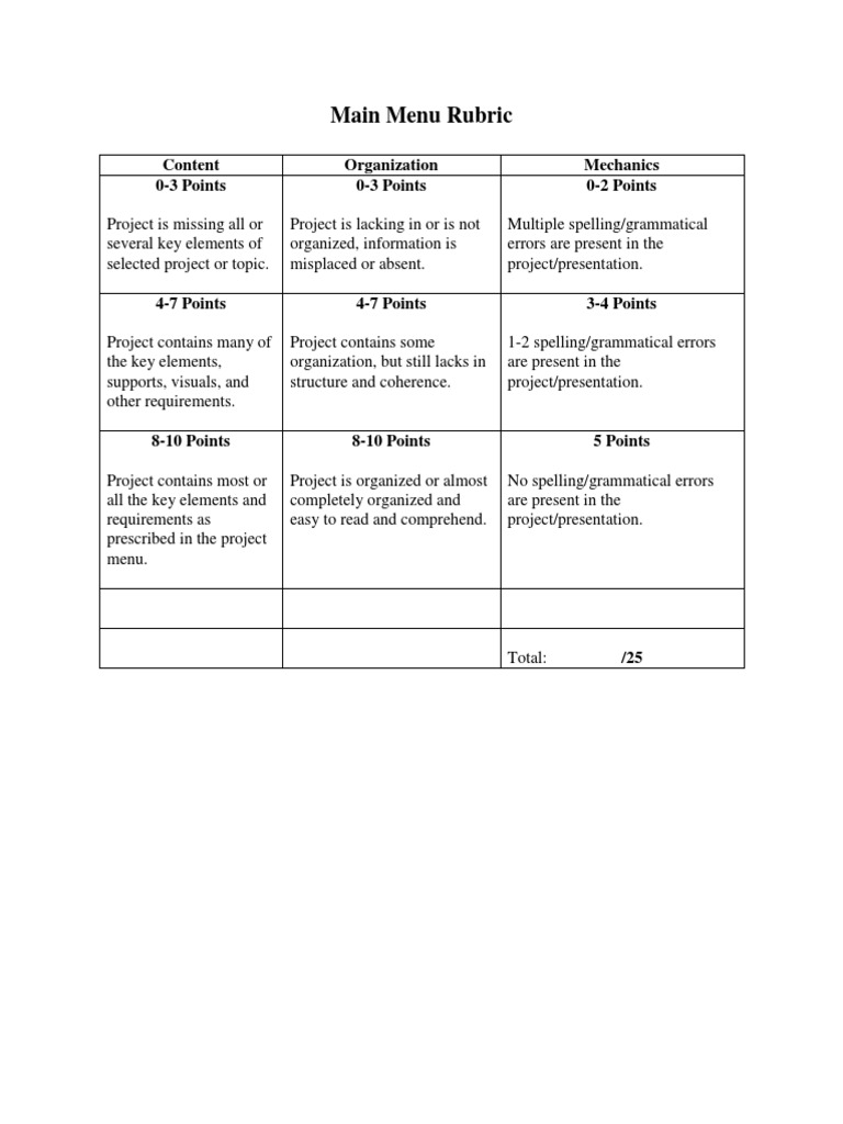 Main Menu Rubric | PDF