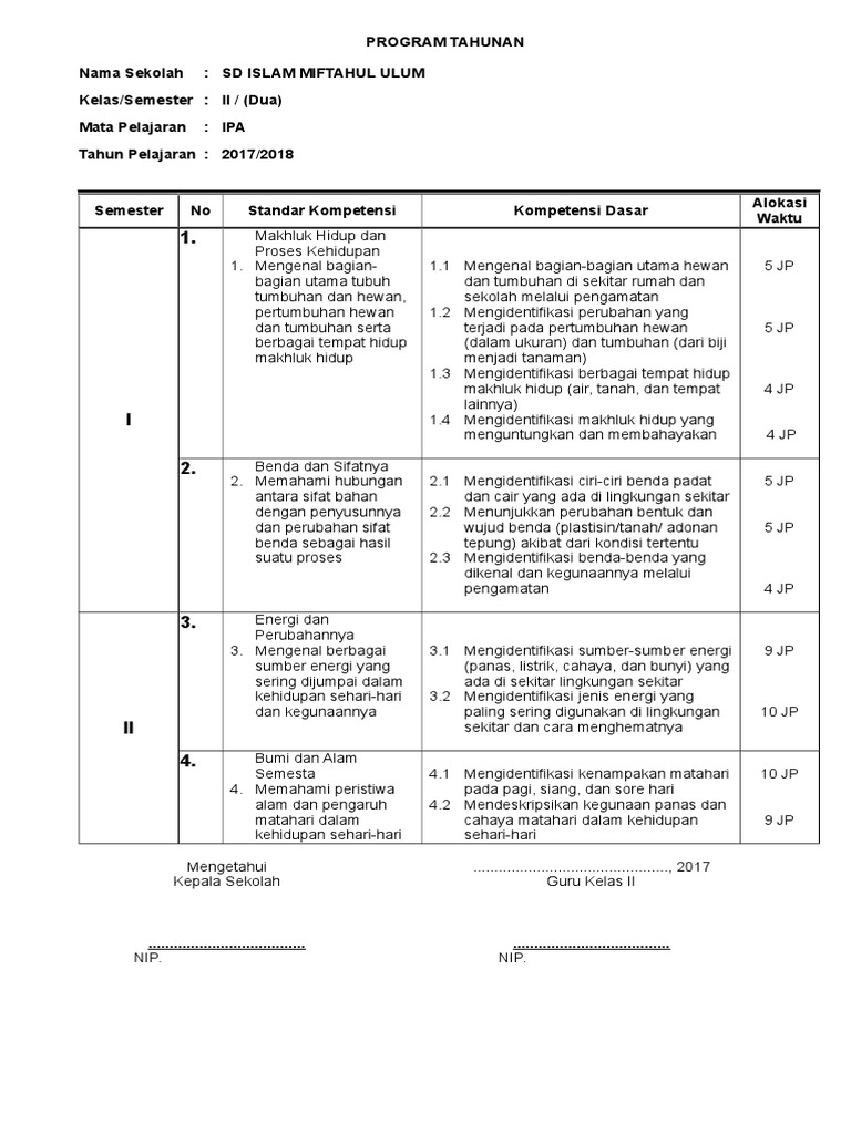 Program Tahunan IPA Kelas 2 | PDF