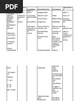 Nursing Care Plan for Nausea & Vomiting | PDF | Nausea | Vomiting