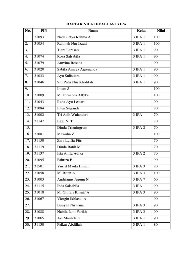 Daftar Nilai Evaluasi 3 Ipa | PDF