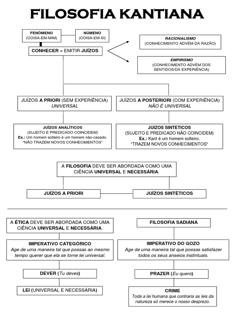 Esquema e Questionário Da Ética de Kant | PDF | Immanuel Kant | Moralidade