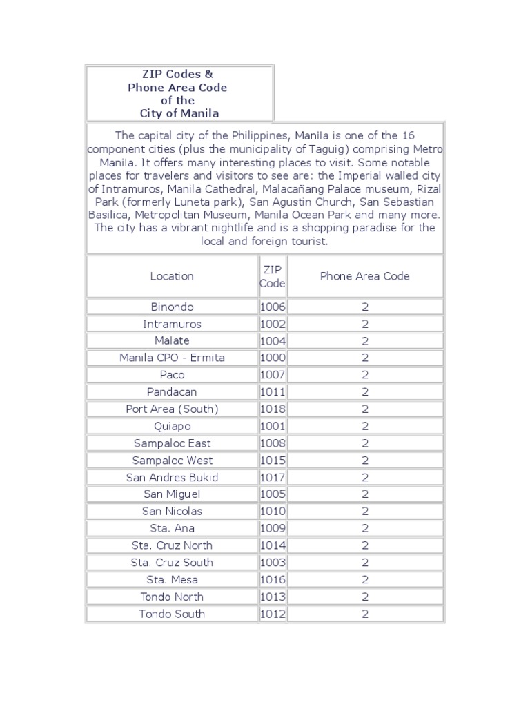 ZIP Codes & Phone Area Code of The City of Manila | PDF