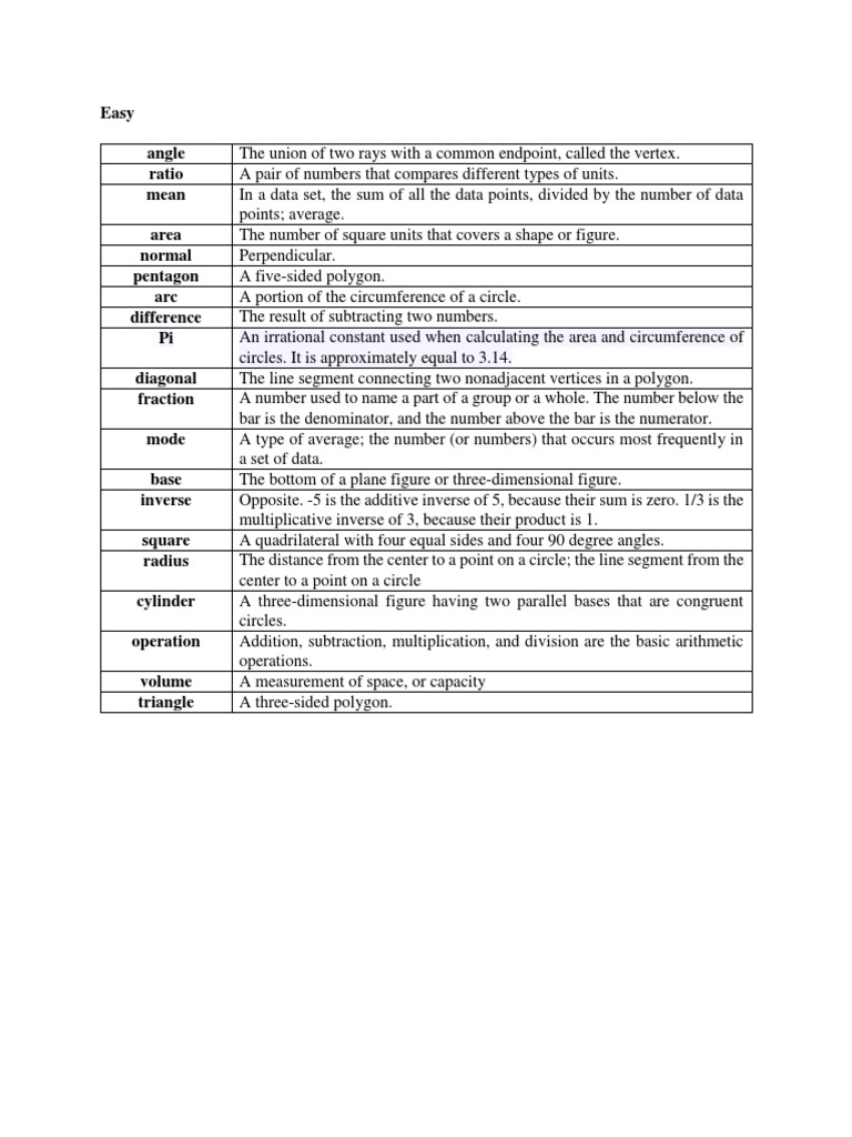 Spelling Bee Maths | PDF | Circle | Area