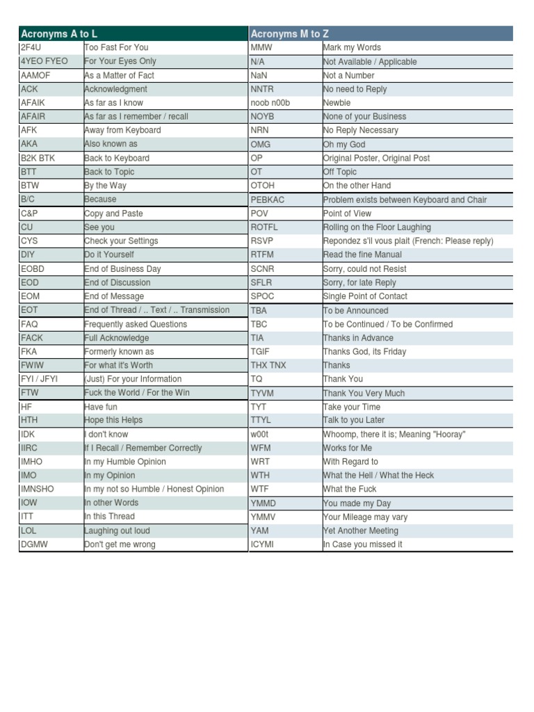 Acronyms A To L Acronyms M To Z | PDF