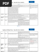 Glutomatic System: Operation Manual | PDF | Flour | Gluten