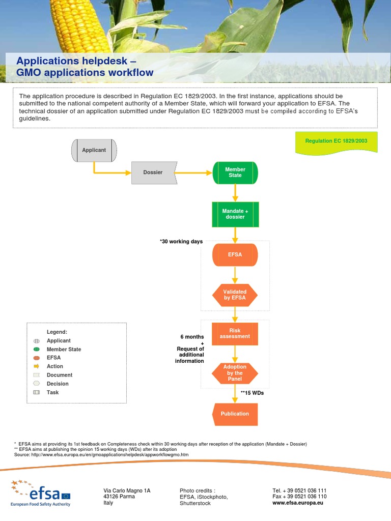Applications Helpdesk - GMO Applications Workflow: Applicant | PDF | Business