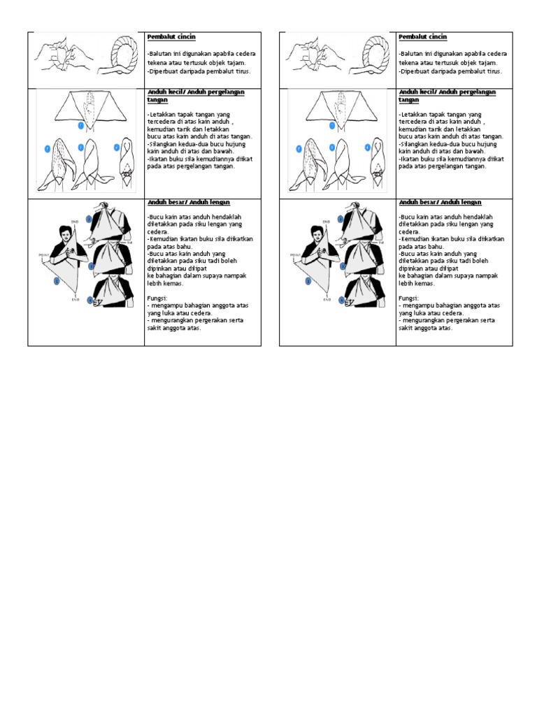 Jenis Balutan Anduh | PDF
