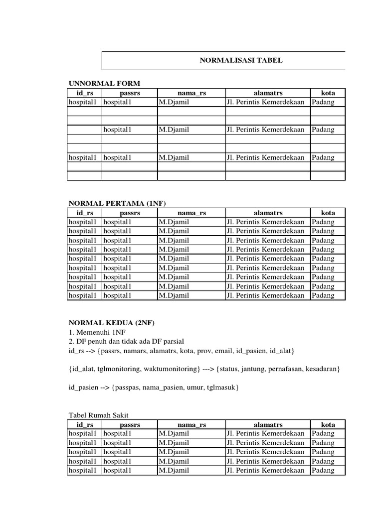 Normalisasi Tabel | PDF