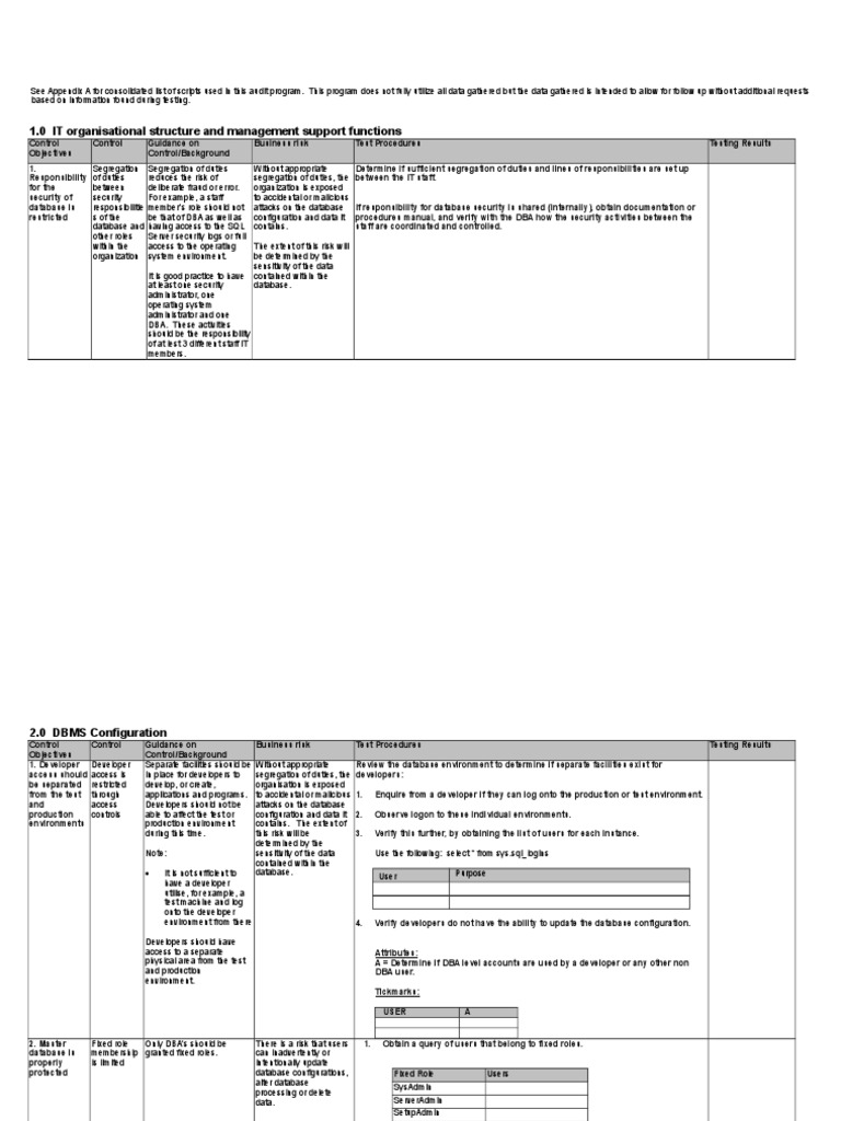 SQL Database Audit Program 1 | PDF | Databases | Password