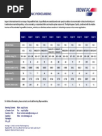 PPD Clariant | PDF | Oil Refinery | Diesel Fuel