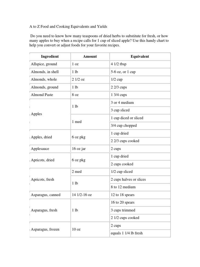 A To Z Food and Cooking Equivalents and Yields | PDF | Ginger | Potato