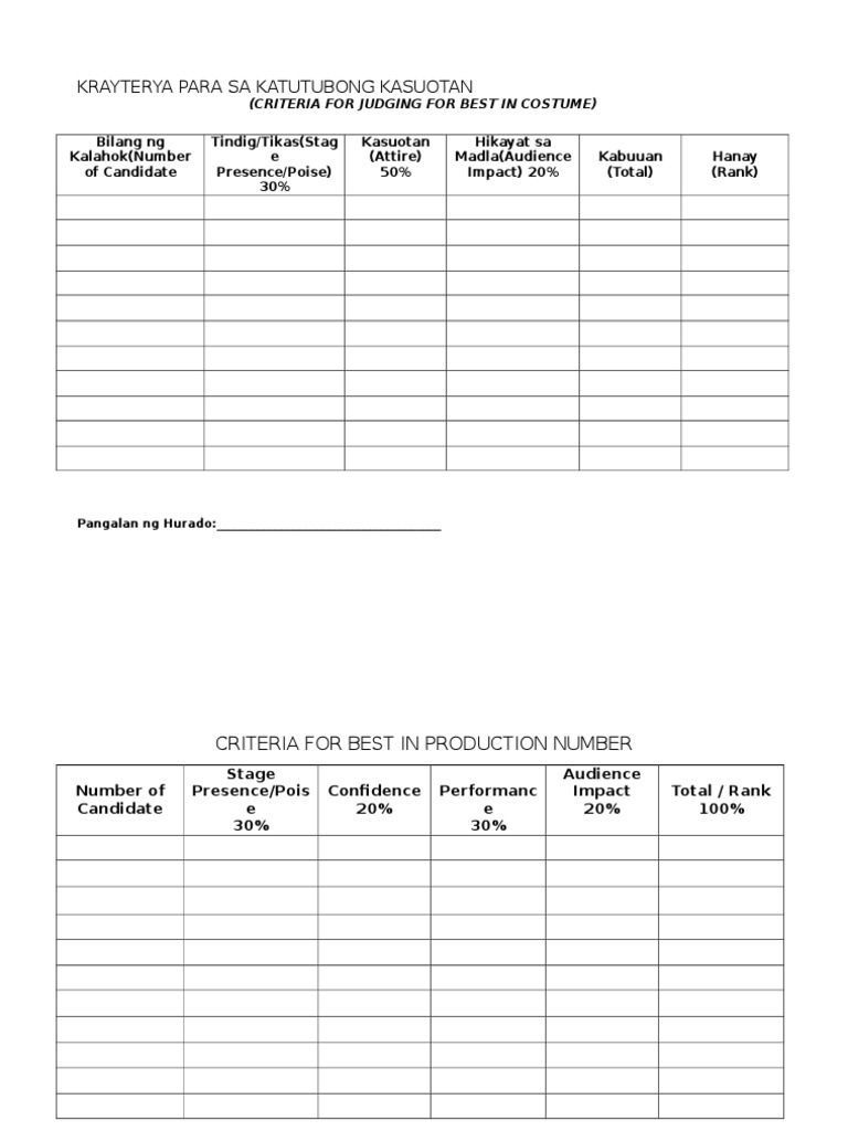 Krayterya para Sa Katutubong Kasuotan | PDF | Career & Growth