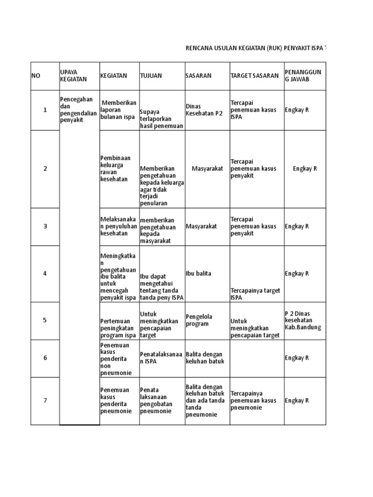 Ruk, RPK Ispa Akreditasi | PDF