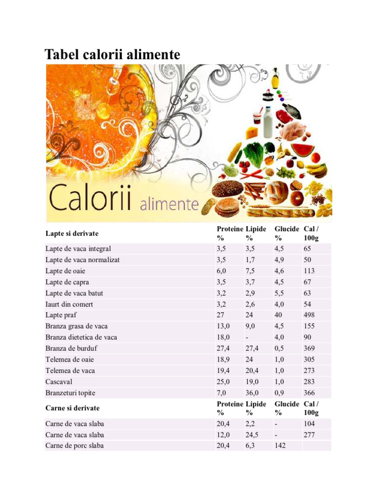 Tabel Calorii Alimente PDF