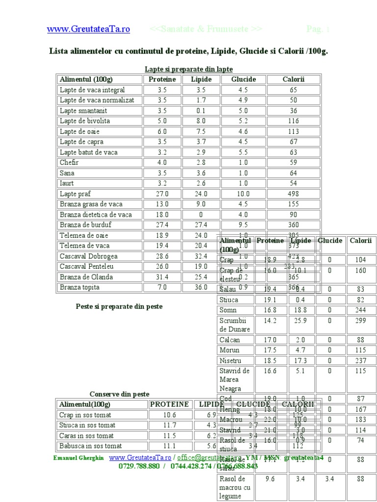 Tabel Calorii Alimente Lista Calori Alimente PDF | PDF