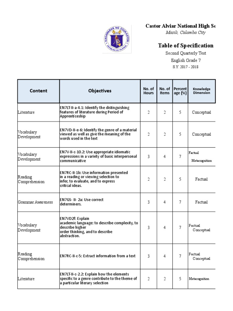 Grade 7 English Test Specs | PDF | Reading Comprehension | Vocabulary