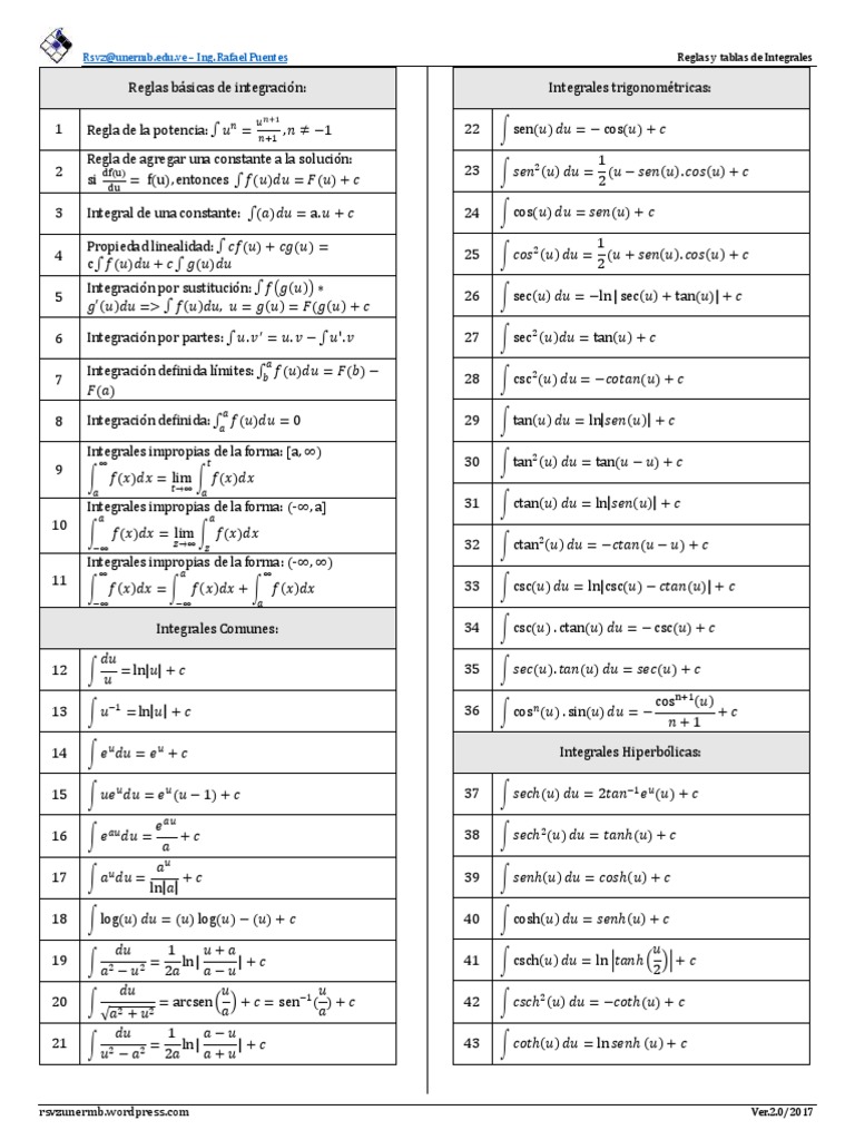 1 Tabla de Integrales | PDF | Integral | Análisis matemático