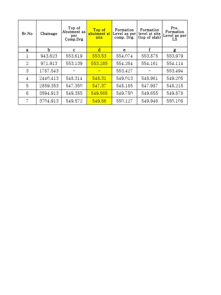 TLPR Bridges - Rls | PDF