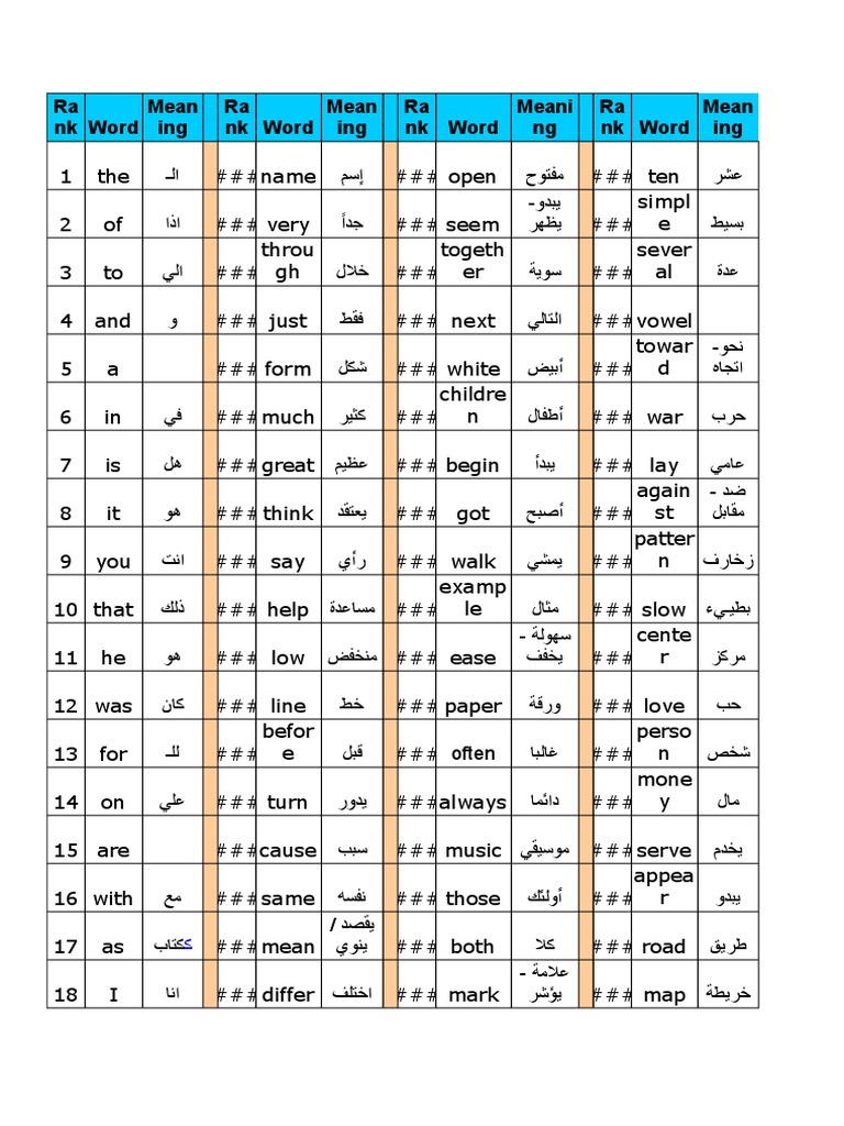 500 Word Eng | PDF