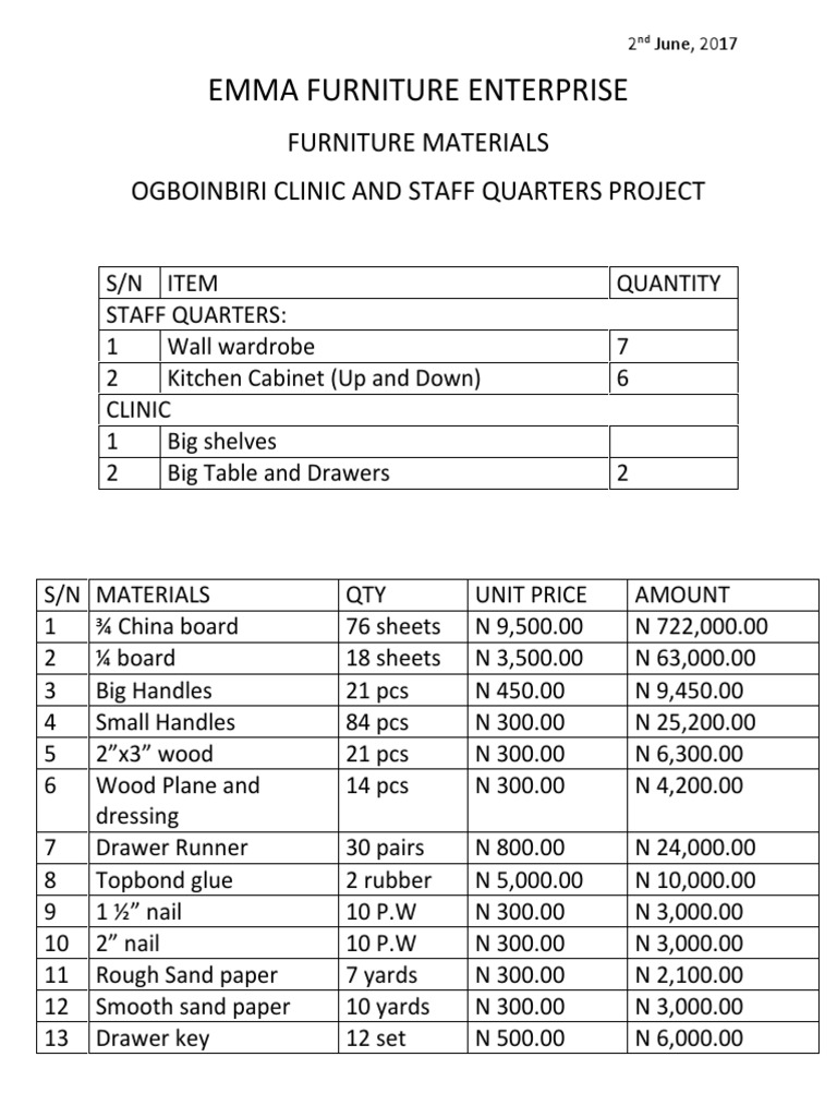 Furniture Project Cost Breakdown | PDF | Furniture | Decorative Arts