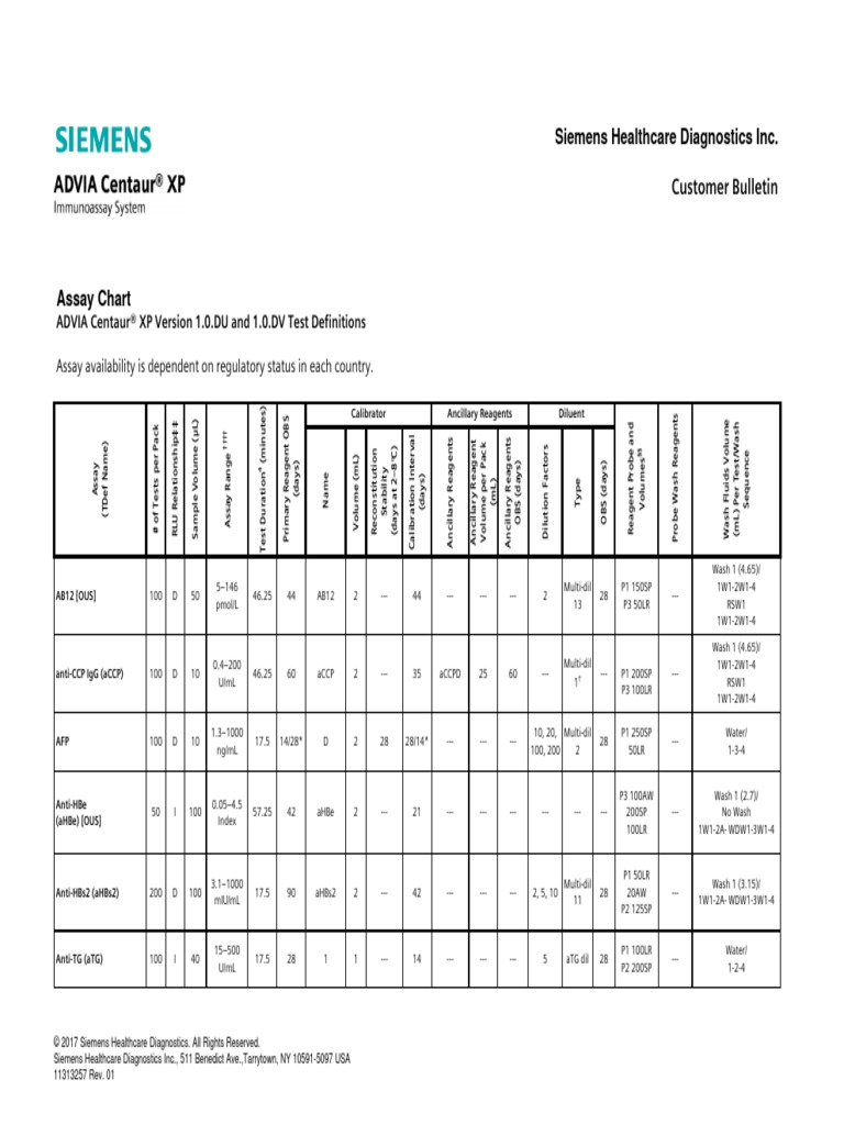 11313257VFT000-01 Centaur XP Assay Chart | PDF