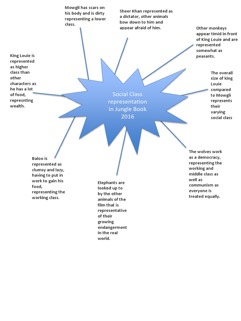Social Class Representation in Jungle Book | PDF | The Jungle Book ...