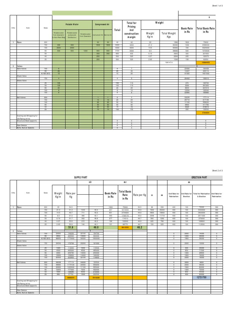 Piping BOM - GI Pipe | PDF | Valve | Pipe (Fluid Conveyance)