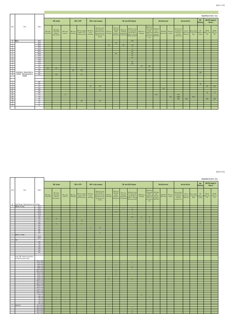 Piping BOM CS & MS Pipes | PDF | Pump | Civil Engineering