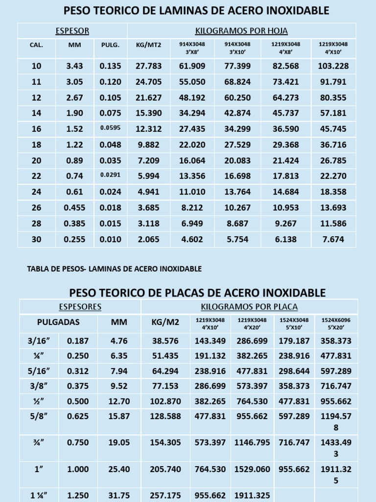 Pesos - Lamina - Acero INOX PDF
