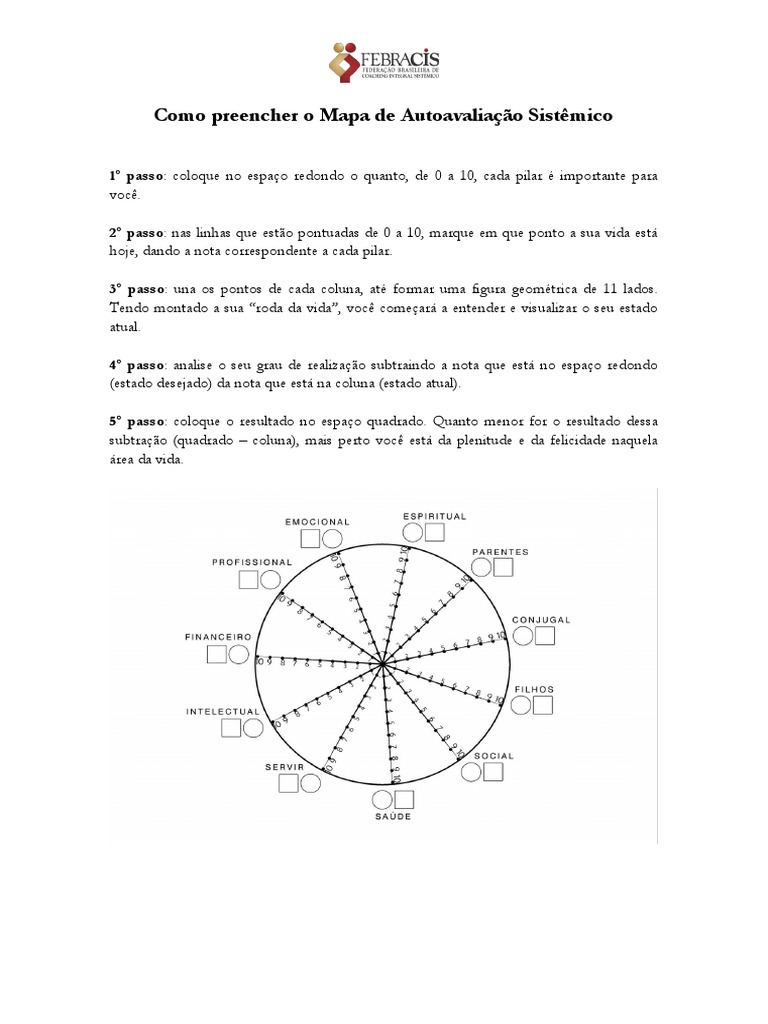 Mapa de Autoavaliação Sistêmico 1 PDF | PDF