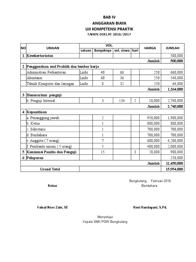 Rab Ujikom 2017 | PDF