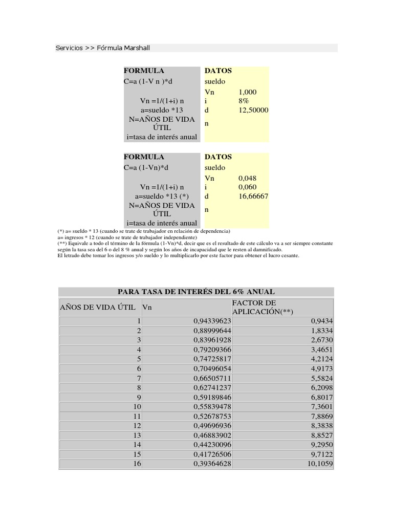 Formula Marshall | PDF