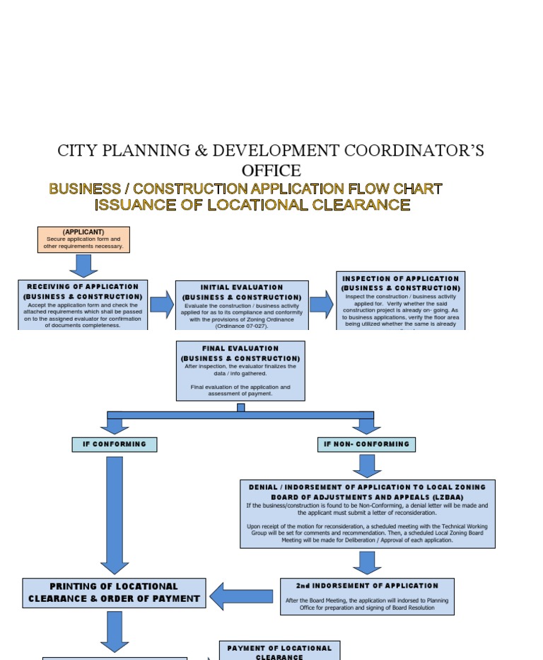 City Planning & Development Coordinator'S Office: (Applicant ...