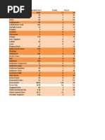 Minecraft Block Hardness | PDF | Minecraft | Materials