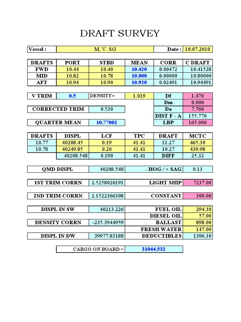 General Draft Survey - Excel Format | PDF