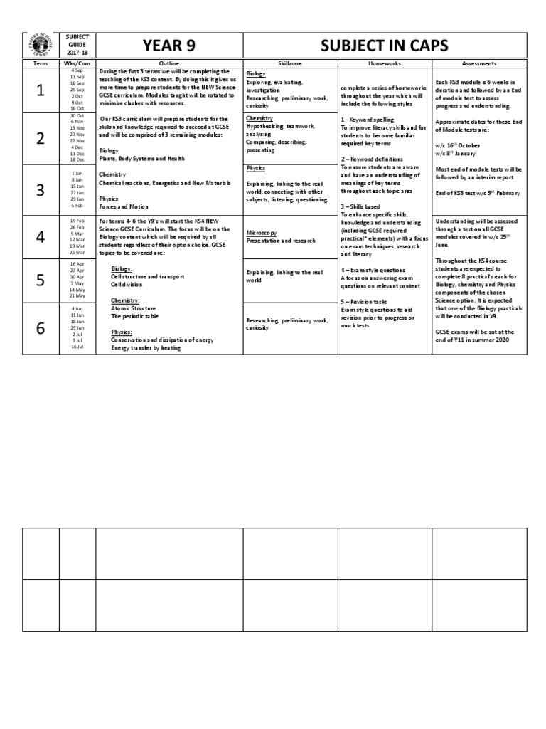 Year 9 Science Curriculum Overview | PDF | Test (Assessment) | Curriculum