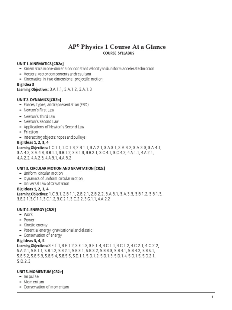 Ap Physics 1 Course at A Glance | PDF | Rotation Around A Fixed Axis ...