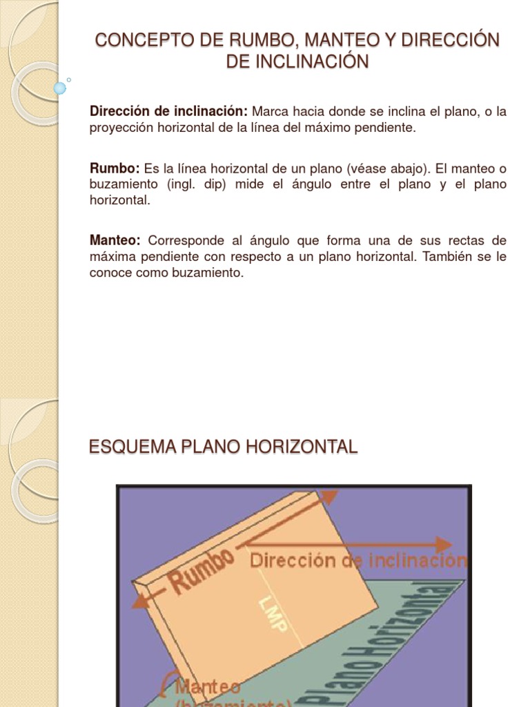 Concepto de Rumbo, Manteo y Dirección de Inclinación | PDF | Geometria ...