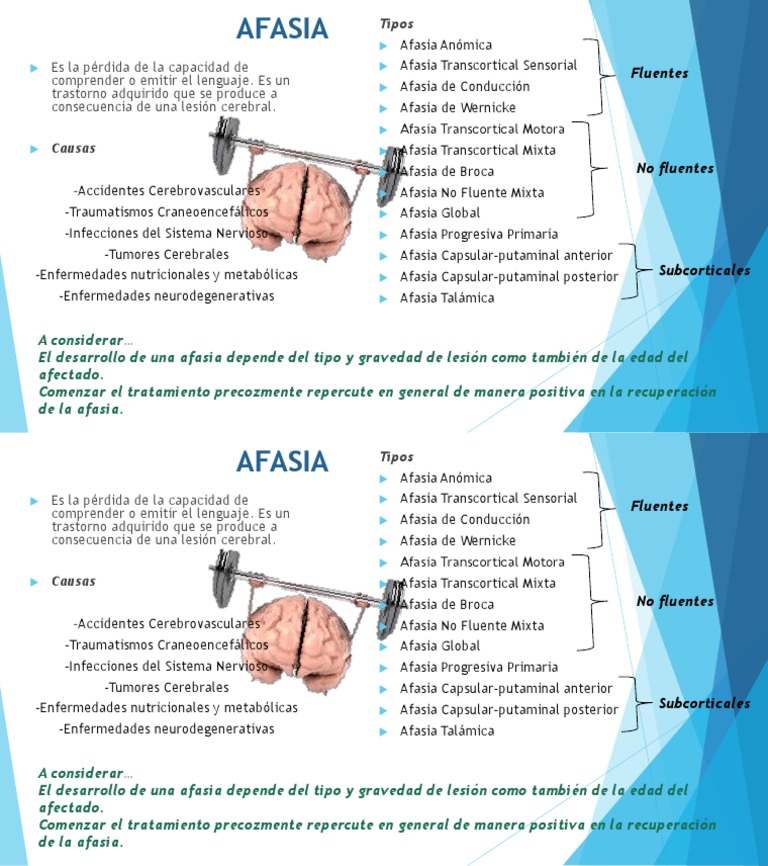 AFASIA | PDF | Afasia | Psicología clínica
