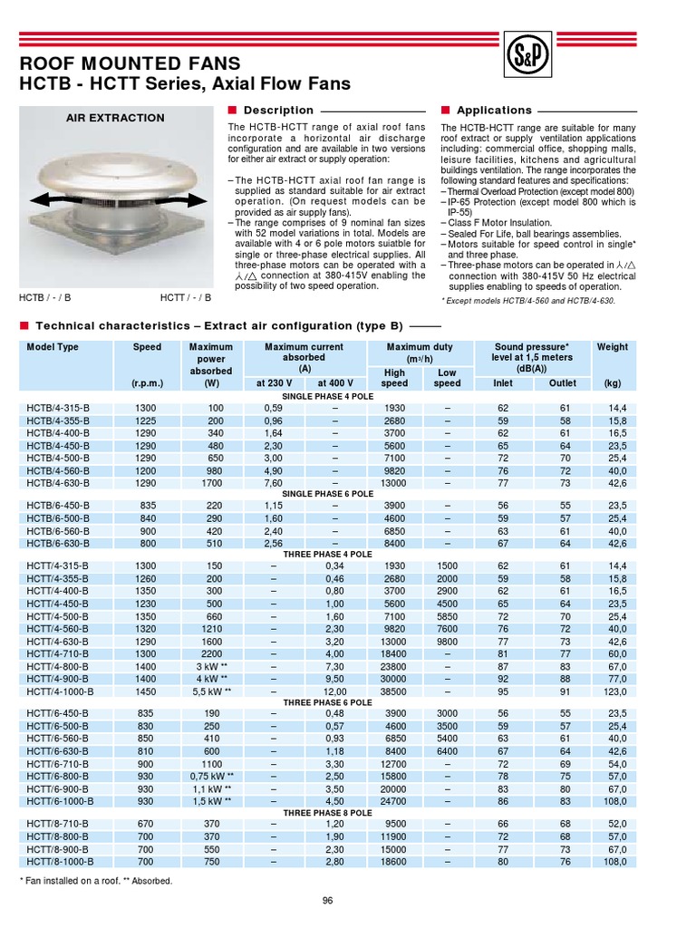 Roof Mounted Fans HCTB - HCTT Series, Axial Flow Fans: Applications ...