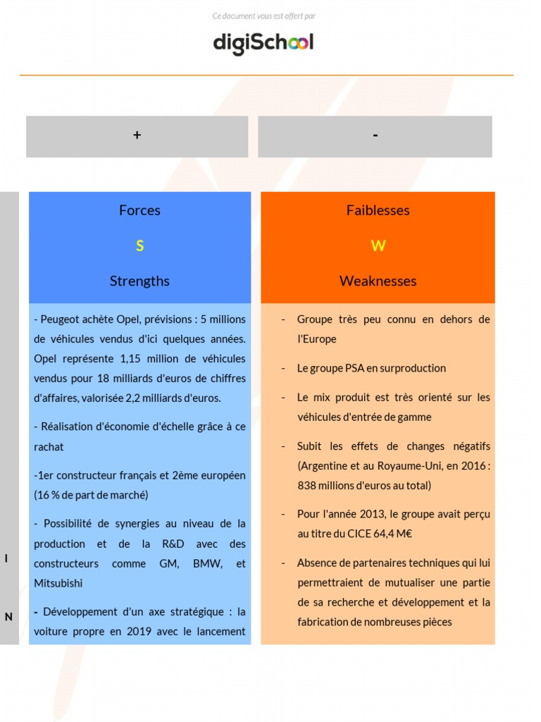 Analyse SWOT du secteur automobile | PDF | Voitures | Industrie automobile