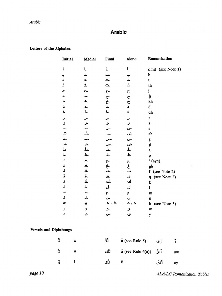 Arabic Romanization Guide | PDF