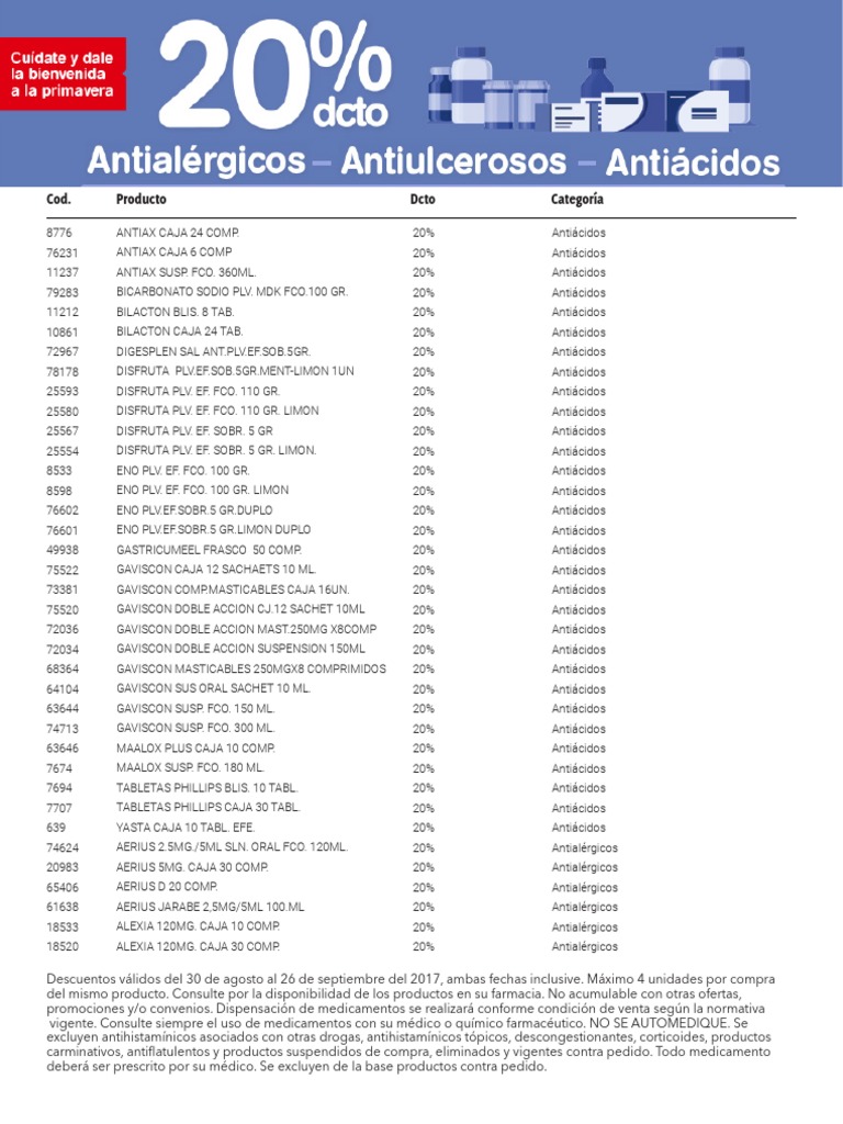 LISTADO Antialergicos | PDF | Medicamentos con receta | Farmacia