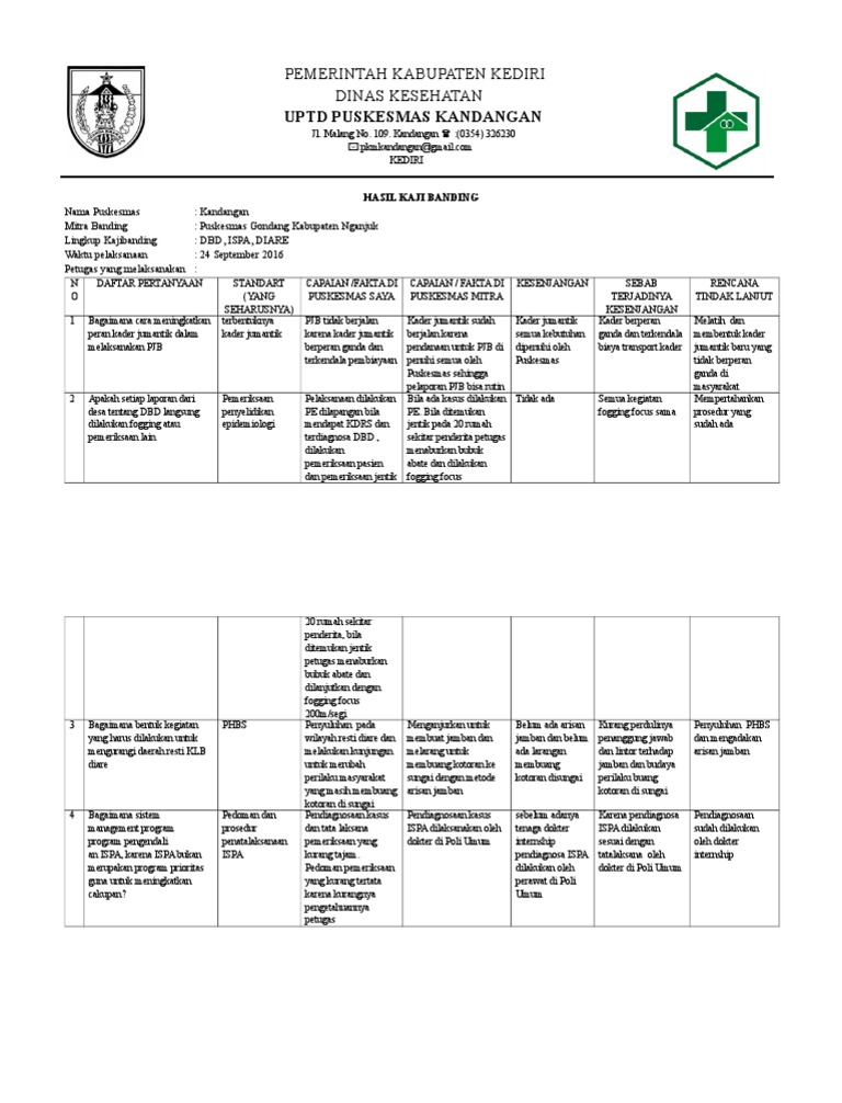 DBD, Ispa, Diare | PDF