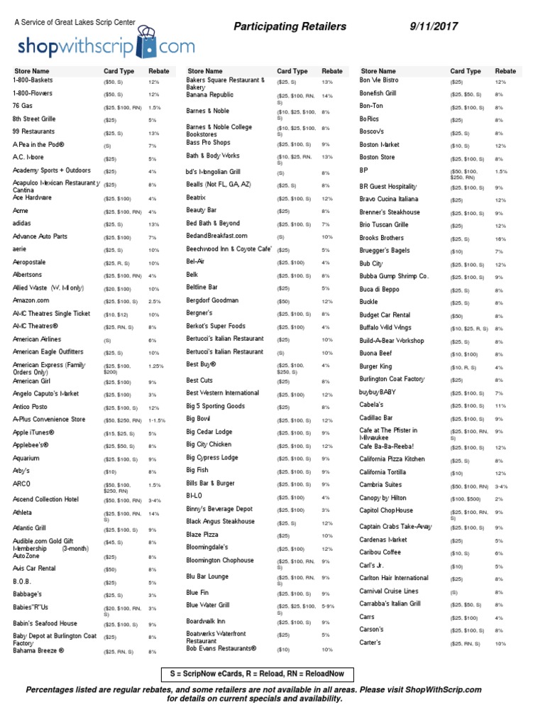 Scrip Retailers 2017 | PDF | Restaurants | Companies