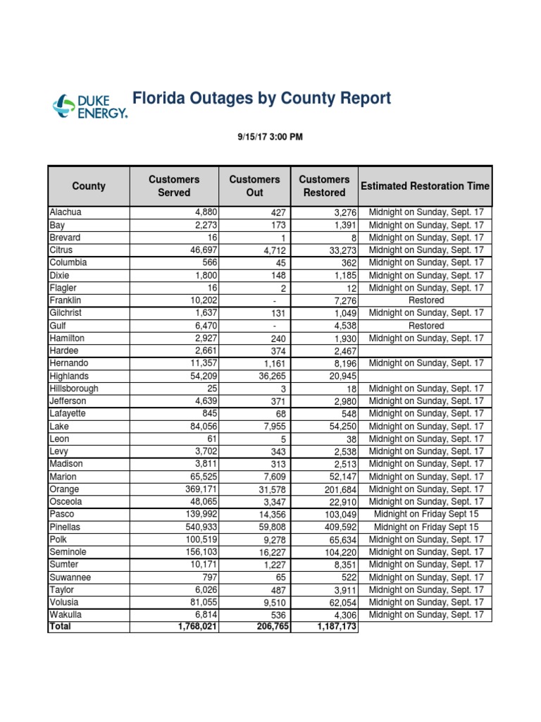 Florida Outages | PDF | Tropical Cyclones | Natural Events