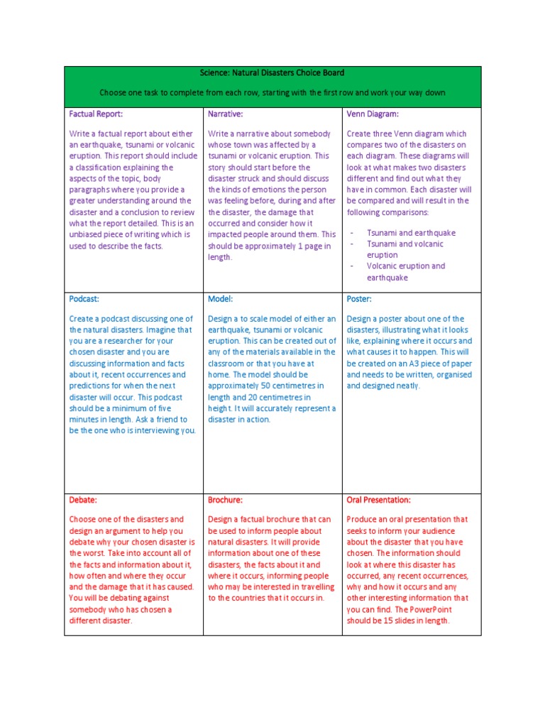 Natural Disasters Choice Board | PDF | Tsunami | Natural Disasters